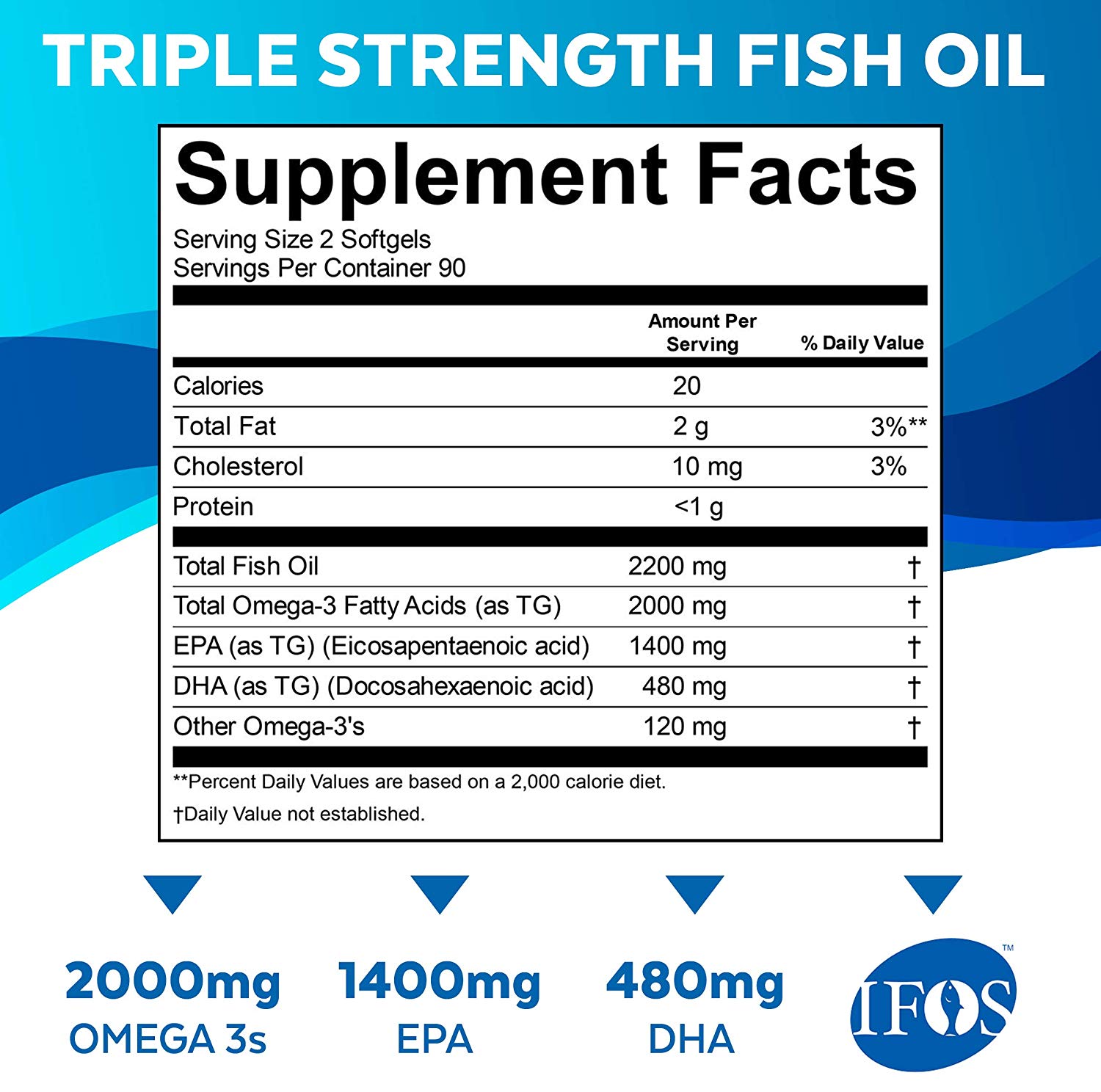น้ำมันปลา Omega3 Viva Naturals Omega 3 Fish Oil Supplement, 180 ...